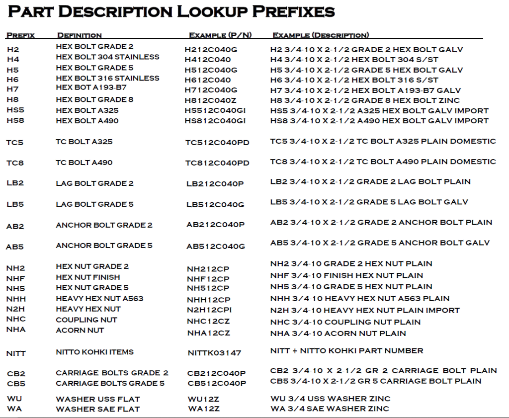 Part Number Explanation