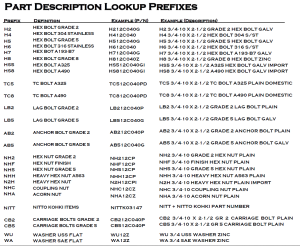 Part Number Explanation